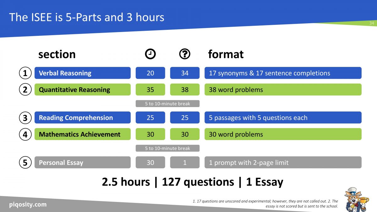 ISEE Lower Level Overview - Piqosity Adaptive ISEE Practice Tests