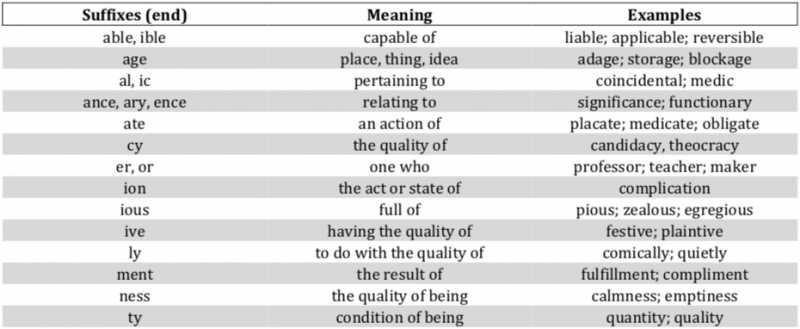 ISEE Verbal Reasoning Section - Piqosity - Adaptive Learning & Student ...