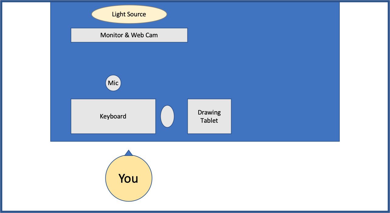 Remote Tutoring Setup diagram - Piqosity - Adaptive Learning & Student ...