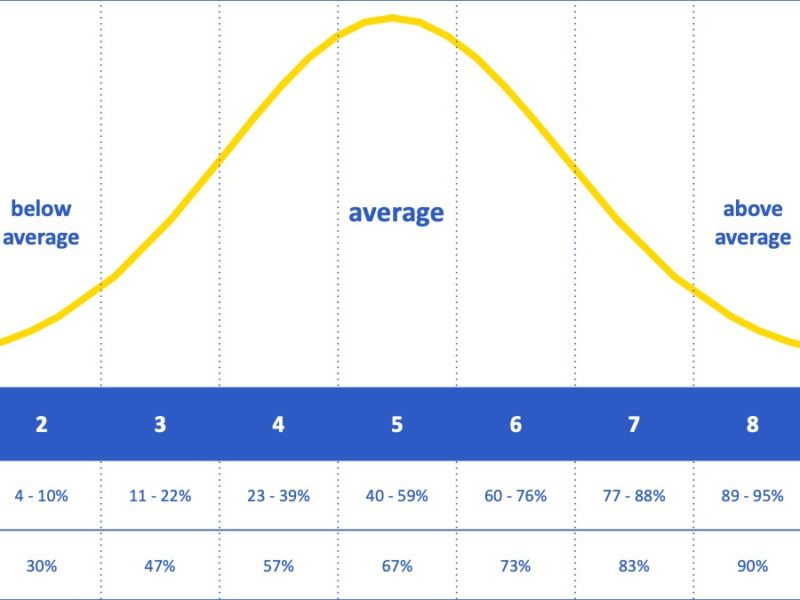 ISEE Stanine Chart - Piqosity - Adaptive Learning & Student Management App