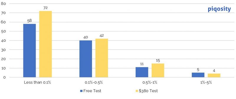 What Topics are Tested on the ISEE Lower Level? | Piqosity