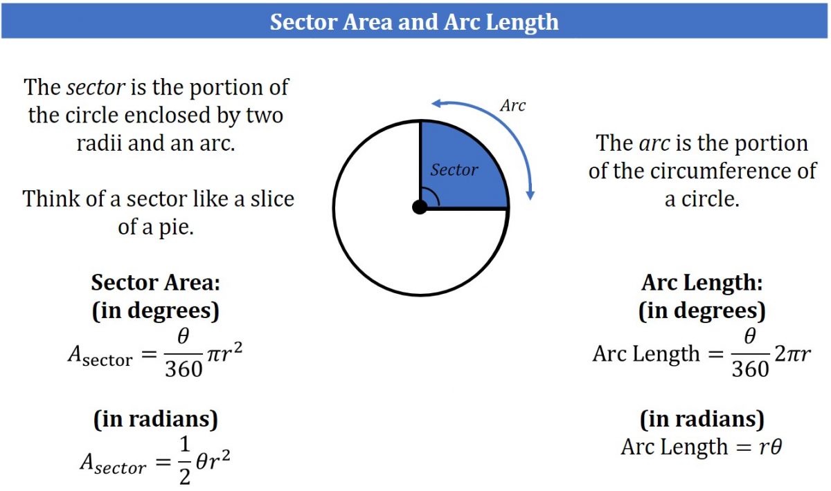 sector area and arc length.1601583826 - Piqosity - Adaptive Learning ...