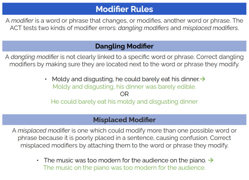 Detailed ACT Grammar Practice | Piqosity - Pique Curiosity!