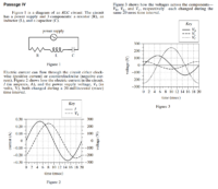 How to Improve Your ACT Science Score | Piqosity