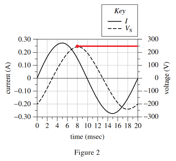 How to Improve Your ACT Science Score | Piqosity
