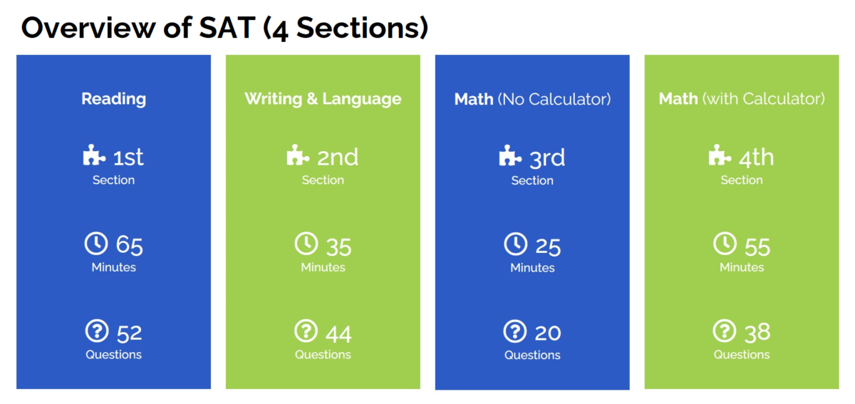 Your Guide to Teaching an ACT or SAT Test Prep Class | Piqosity