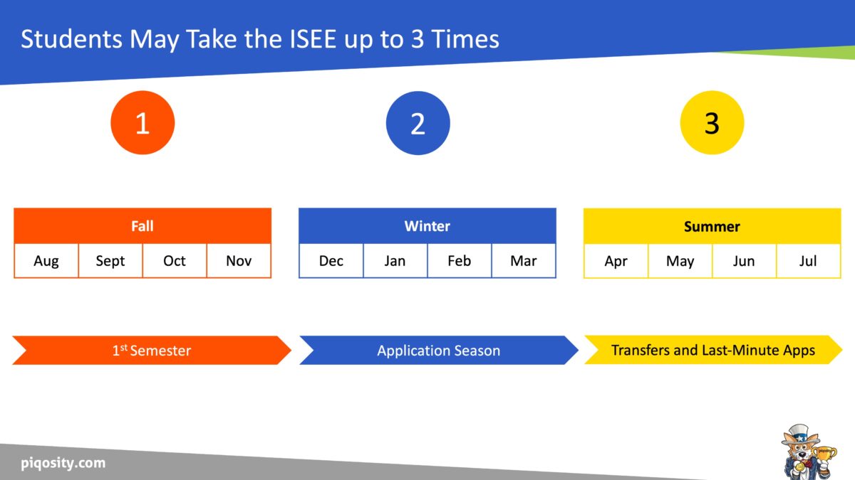 When Should You Start Preparing for the ISEE Test - Piqosity - Adaptive ...