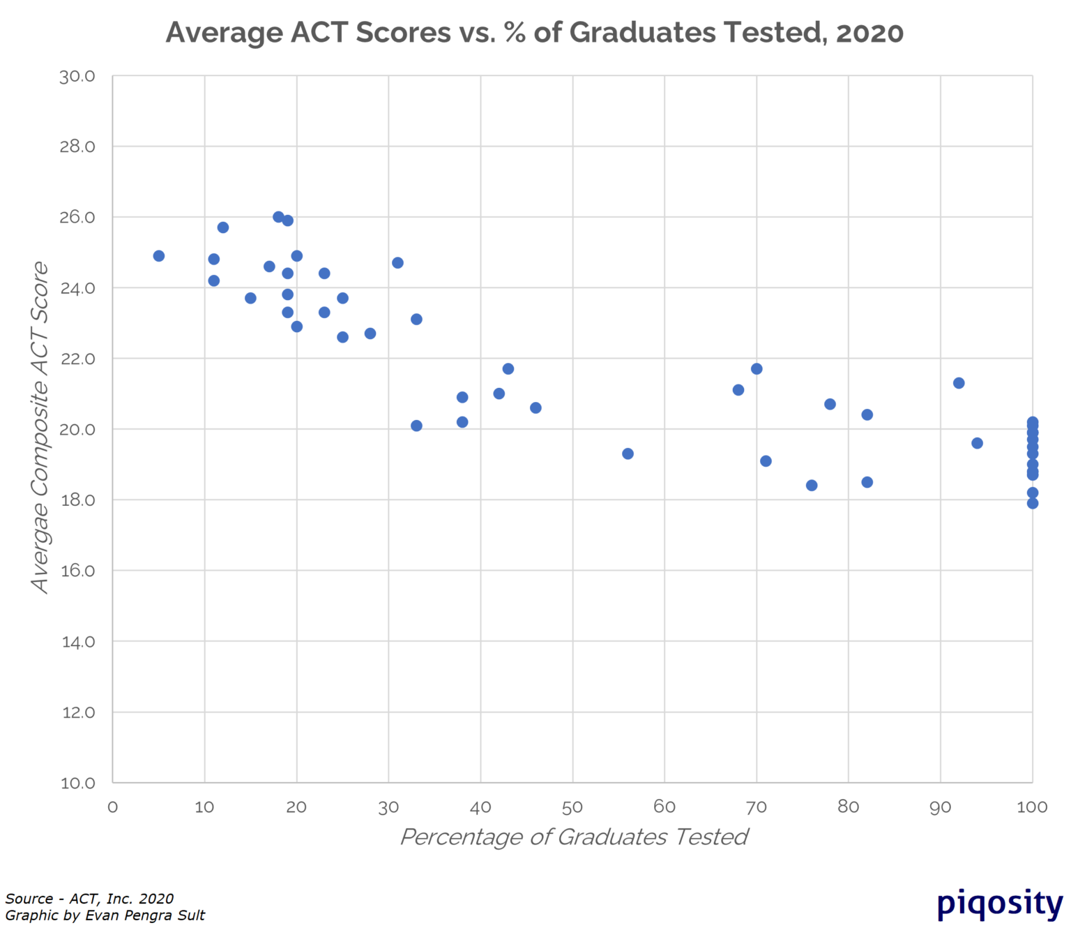 Top Utah High Schools By ACT Scores 2020 Piqosity