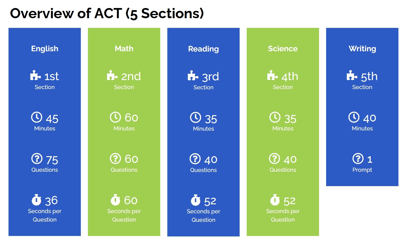 ACT Accommodations for English Language Learners | Piqosity