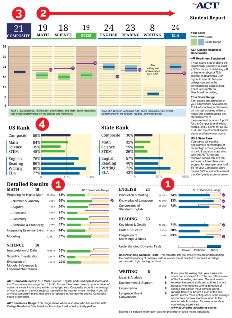 What is a Good ACT Score? | Piqosity: Pique Curiosity