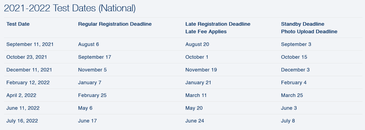 ACT Test Dates - Find the Right Date For You | Piqosity