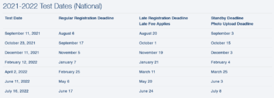 ACT Test Dates - Find the Right Date For You | Piqosity