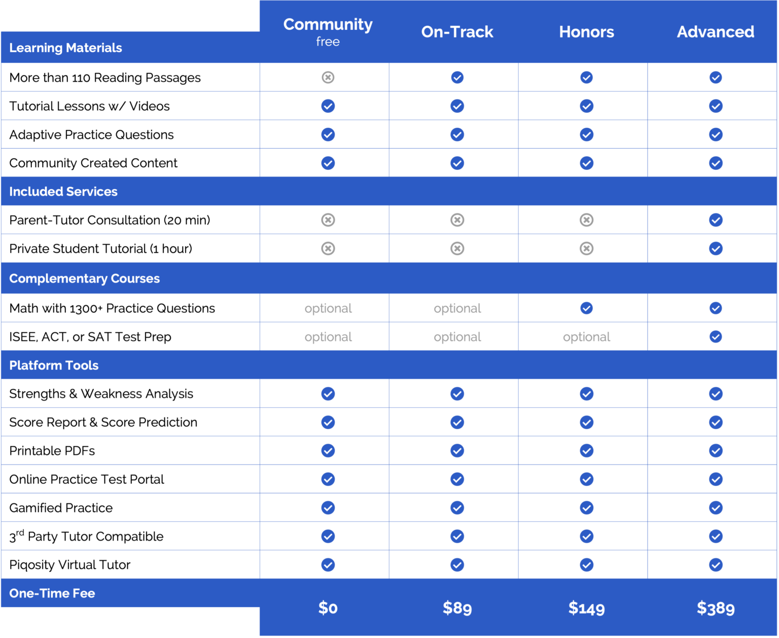 Online English (ELA) Courses | Piqosity