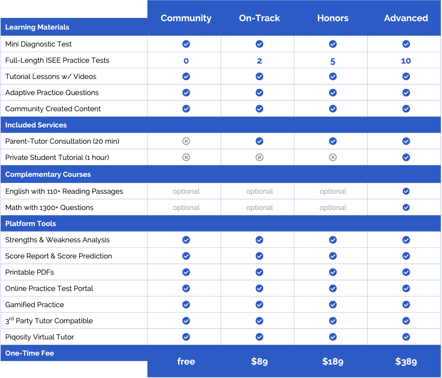 The Best Online ISEE Test Prep and Full-Length Practice Tests