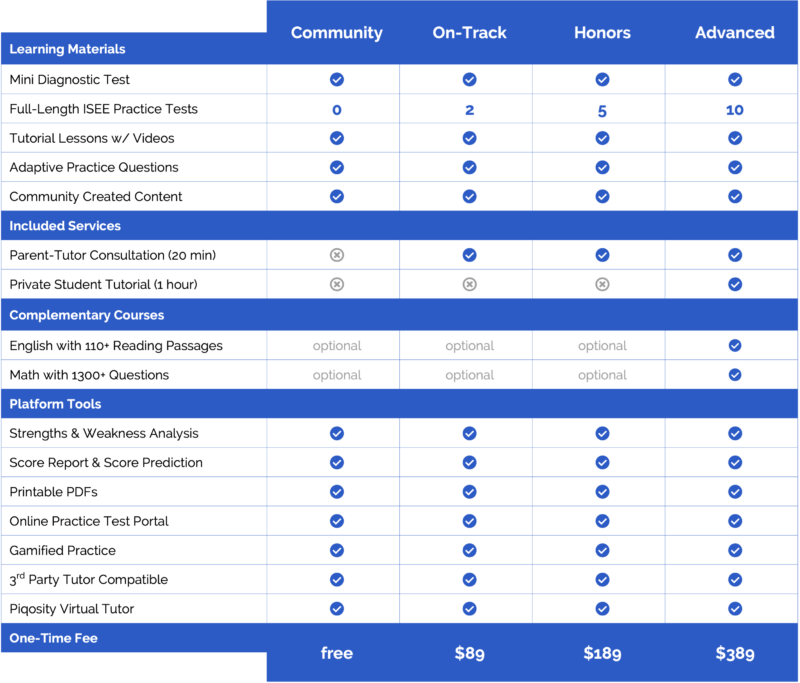 The Best Online ISEE Test Prep and Full-Length Practice Tests