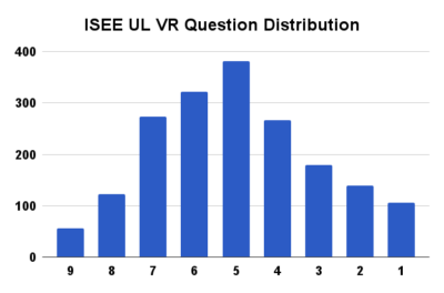 Announcing Peer-Normed, Dynamic Question Difficulty - Piqosity