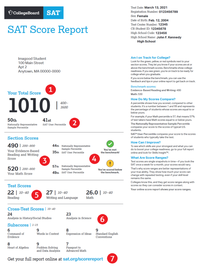 What is a Good Score on the SAT? | Piqosity: Pique Curiosity