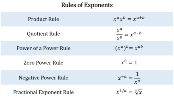 Exponent Rules - Piqosity - Adaptive Learning & Student Management App
