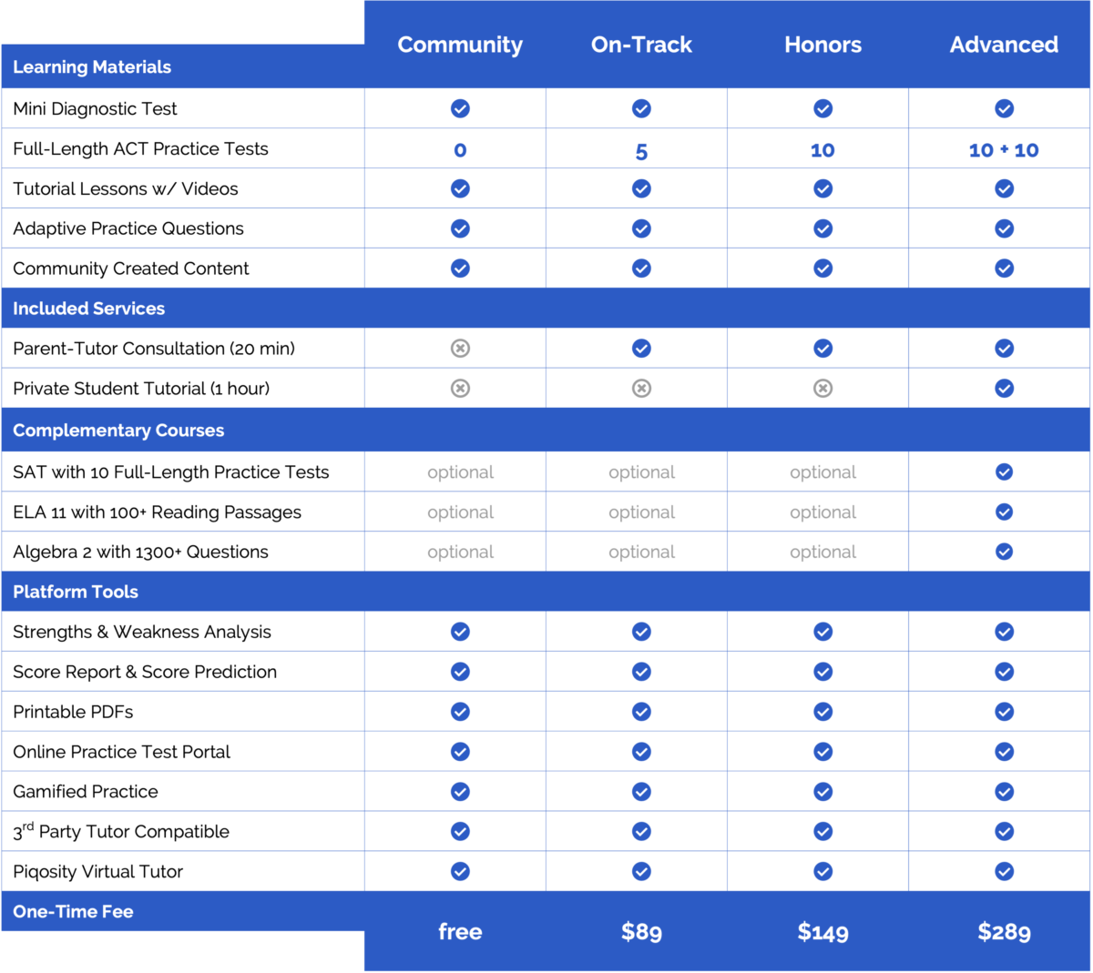 Free ACT Practice Tests | ACT Test Prep | ACT Practice Questions