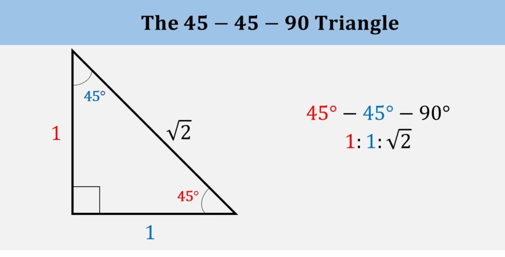 Top 12 ACT Math Topics | Key Concepts Breakdown | Piqosity