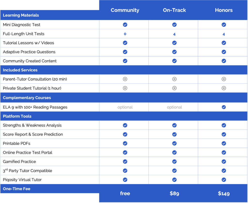 Geometry Lessons and Practice