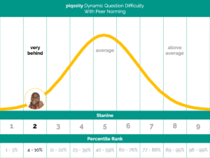 Animated Normal Curve - Piqosity - Adaptive Learning & Student ...