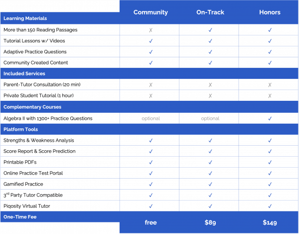 English Language Arts for 10th Grade - Piqosity - Adaptive Learning ...