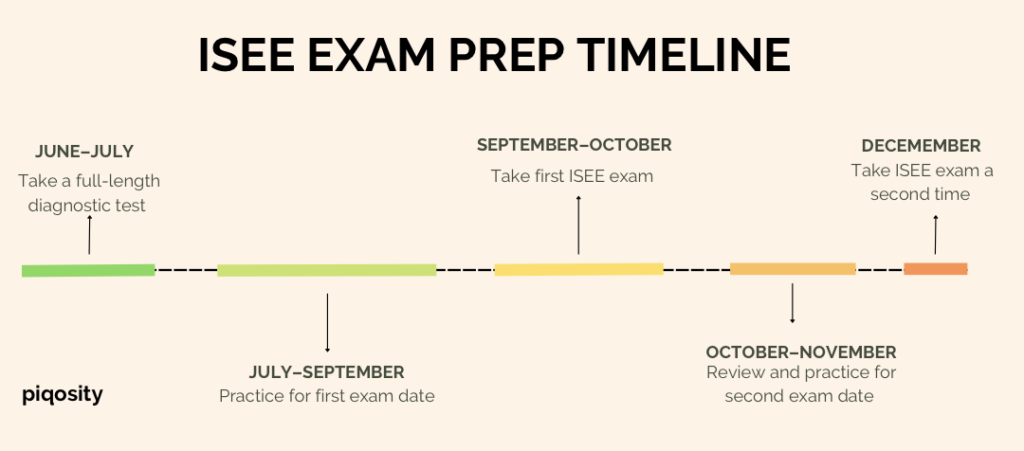 ISEE Exam Prep Timeline: How to Practice for the ISEE | Piqosity