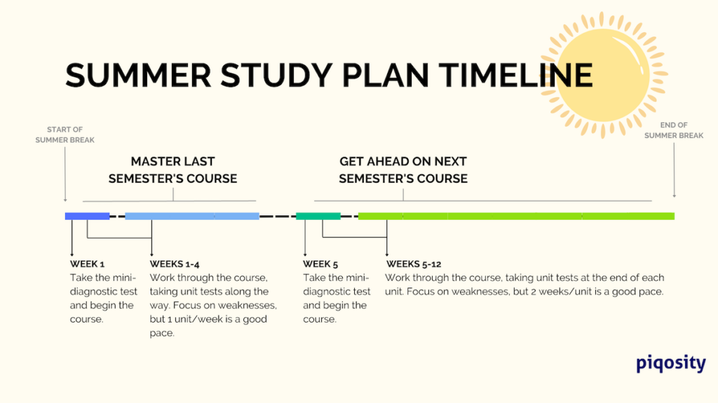 Creating a Summer Study Plan with Piqosity Courses