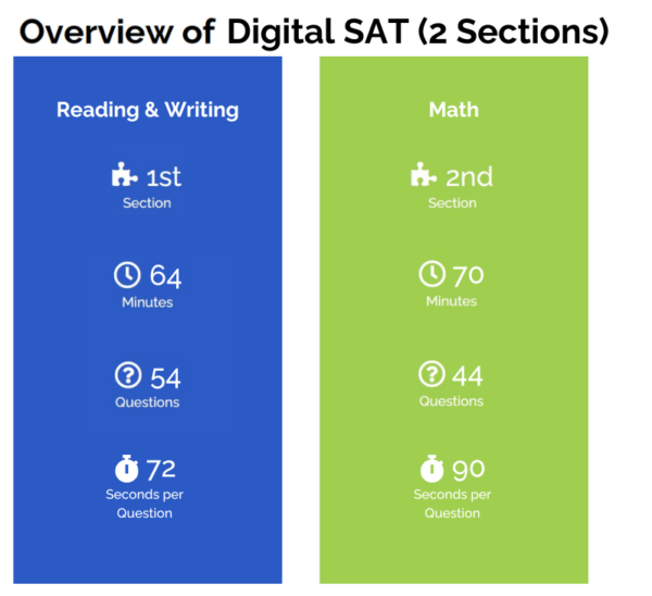 How to Approach SAT Prep for ESL Students | Piqosity