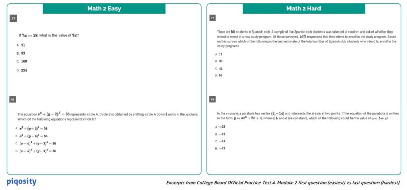 New Digital SAT Format: How Modules Work | Piqosity SAT Prep