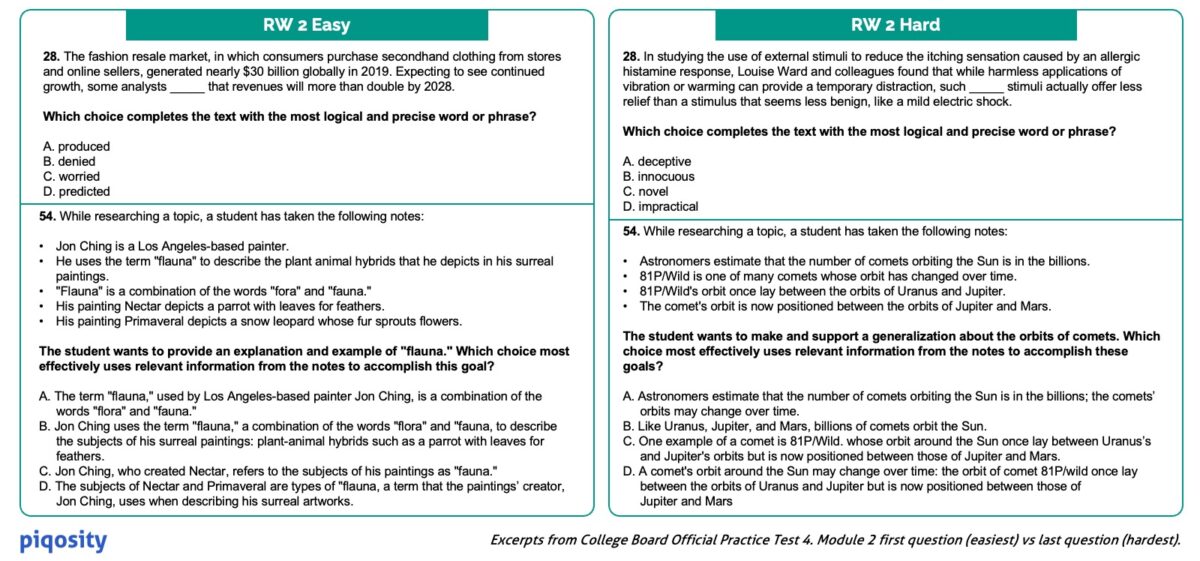 New Digital SAT Format: How Modules Work | Piqosity SAT Prep