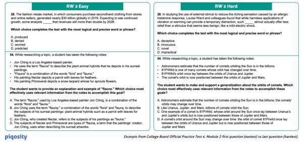 New Digital SAT Format: How Modules Work | Piqosity SAT Prep