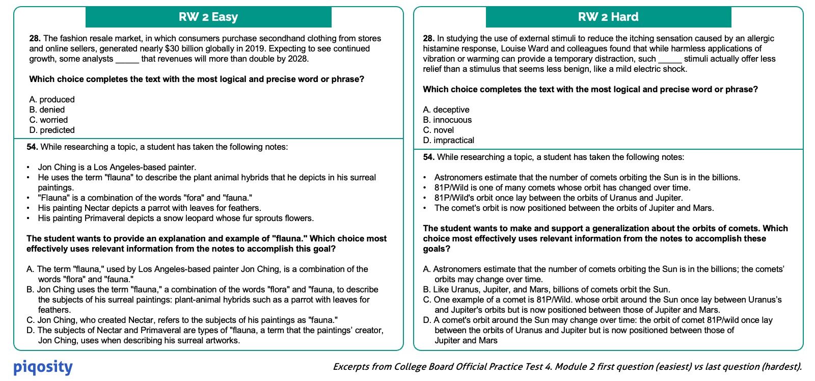 New Digital SAT Format: How Modules Work | Piqosity SAT Prep
