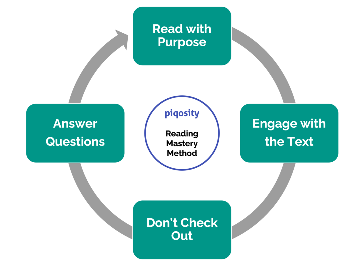 How to Improve Reading Comprehension for Standardized Tests
