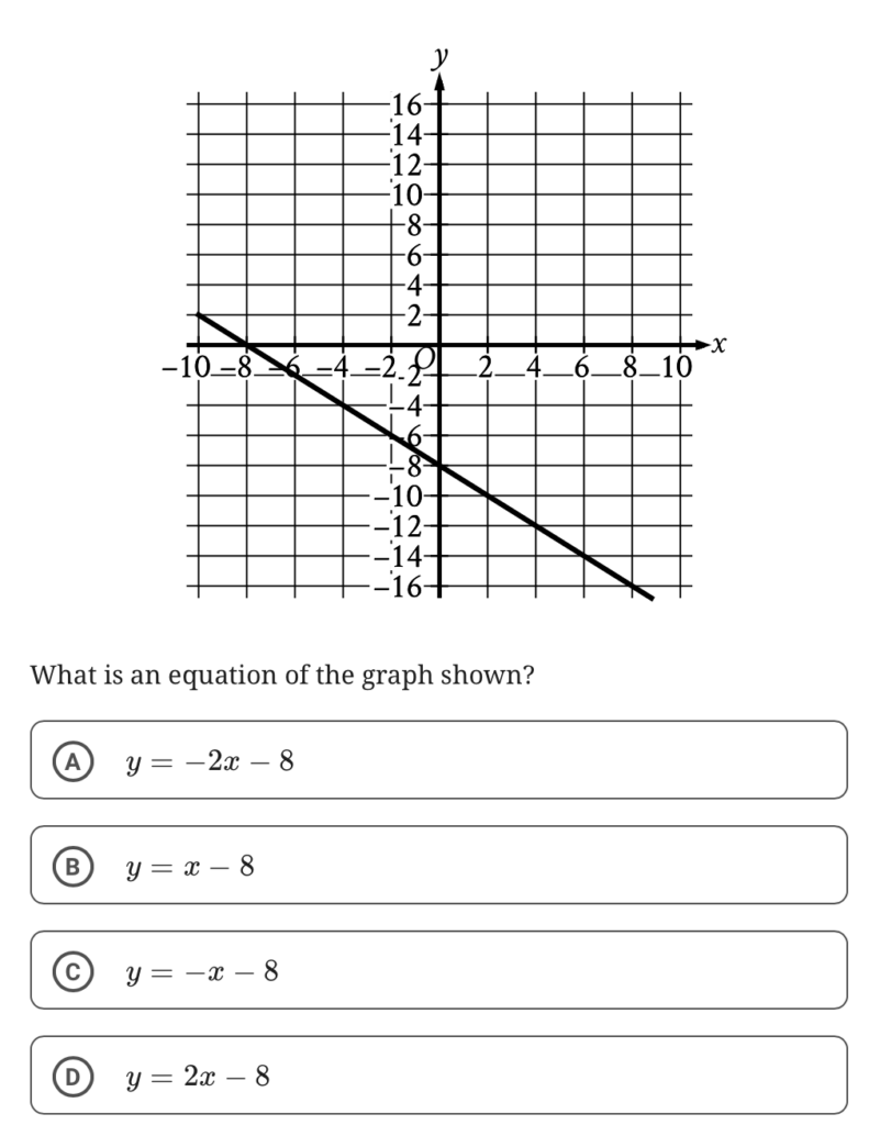What is Tested on the Digital SAT Math Test? | Piqosity SAT Prep