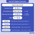 The Digital SAT Formula Sheet: What's On It, and What Isn't?