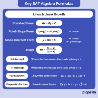 The Digital SAT Formula Sheet: What's On It, and What Isn't?