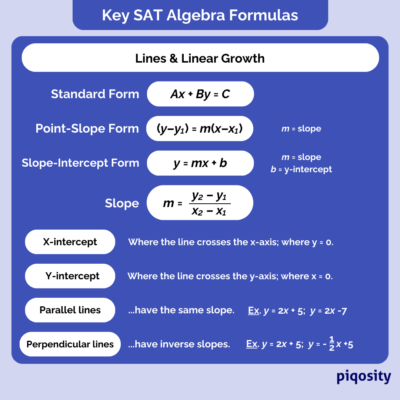 The Digital SAT Formula Sheet: What's On It, and What Isn't?