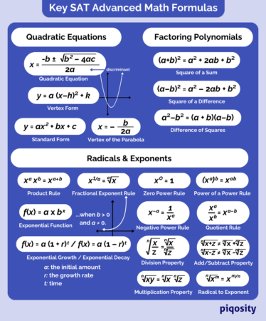 The Digital SAT Formula Sheet: What's On It, and What Isn't?