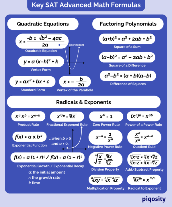 The Digital SAT Formula Sheet: What's On It, and What Isn't?