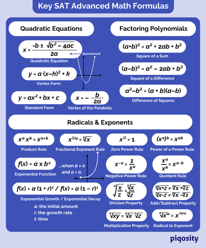 The Digital SAT Formula Sheet: What's On It, and What Isn't?