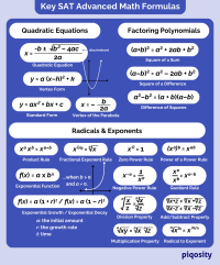 The Digital SAT Formula Sheet: What's On It, and What Isn't?