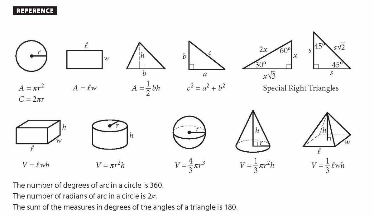 The Digital SAT Formula Sheet: What's On It, and What Isn't?