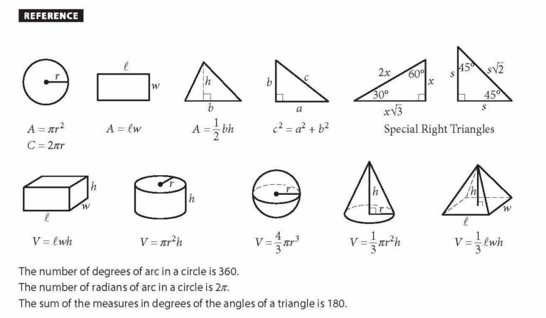 The Digital SAT Formula Sheet: What's On It, and What Isn't?