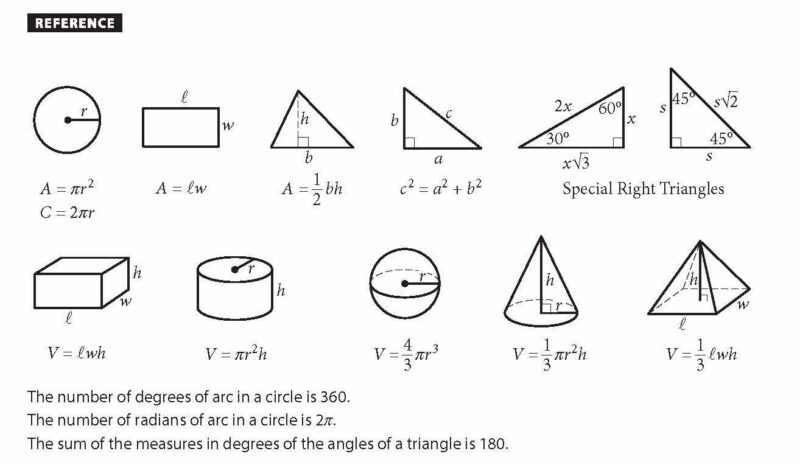 The Digital SAT Formula Sheet: What's On It, and What Isn't?