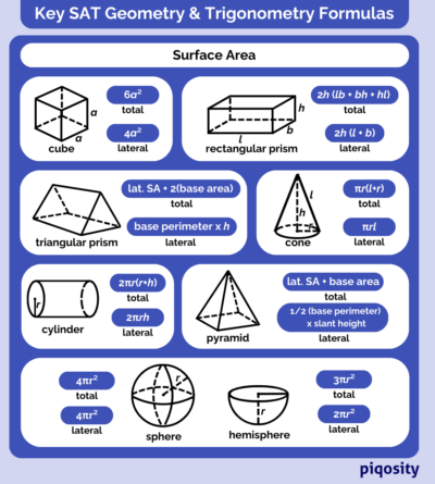 The Digital SAT Formula Sheet: What's On It, and What Isn't?