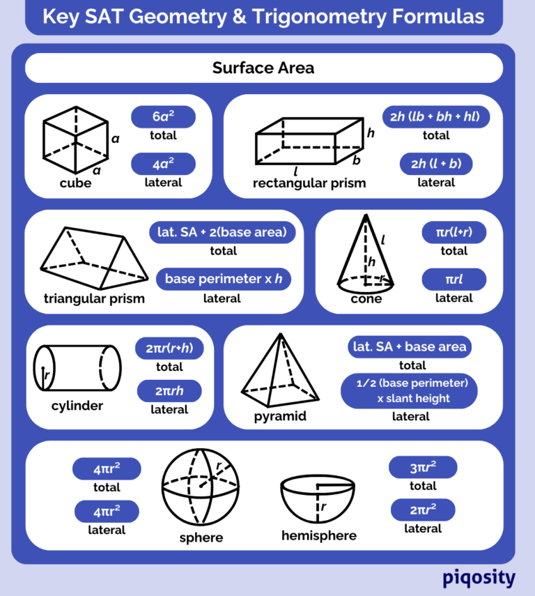 The Digital SAT Formula Sheet: What's On It, and What Isn't?