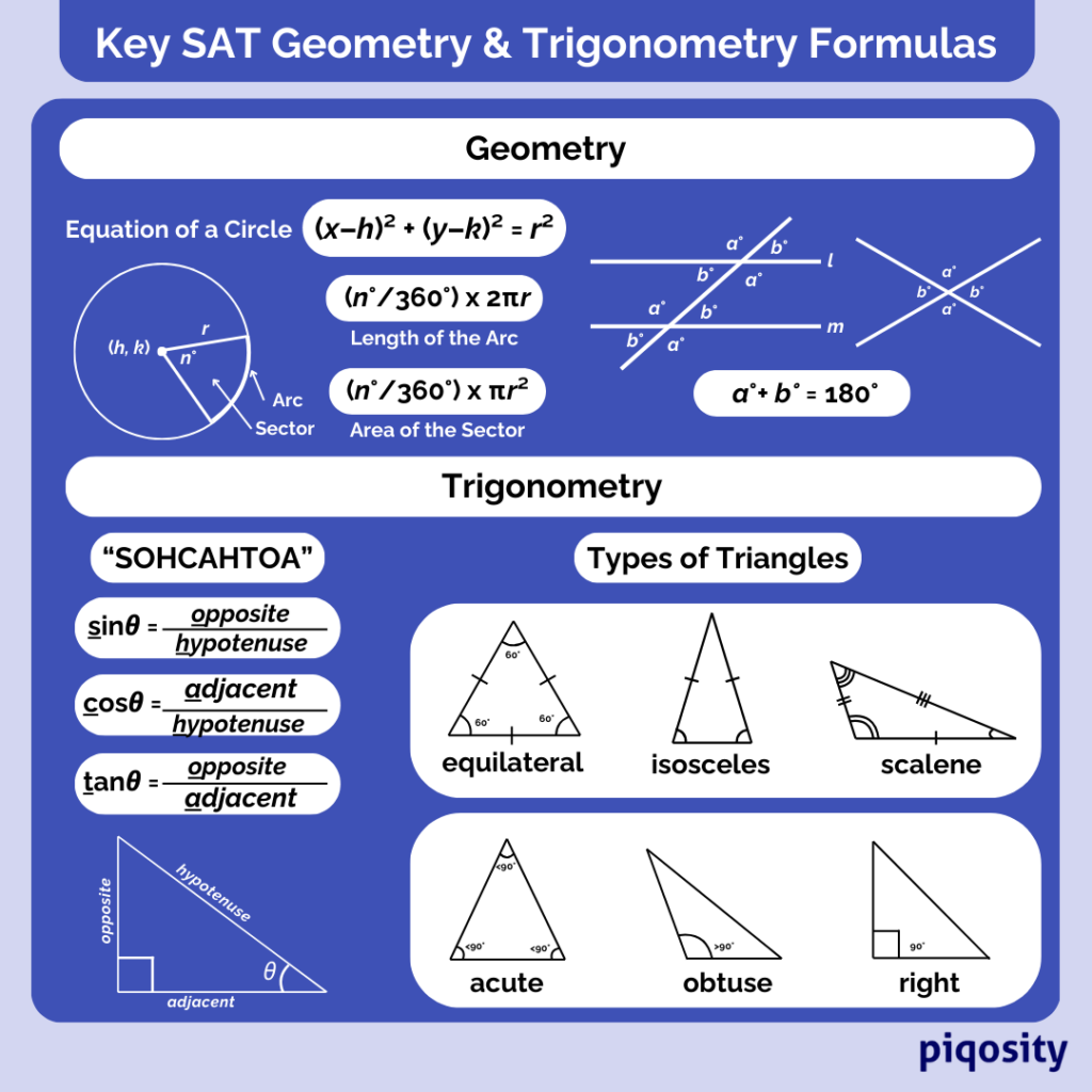 The Digital SAT Formula Sheet: What's On It, and What Isn't?