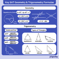 The Digital SAT Formula Sheet: What's On It, and What Isn't?
